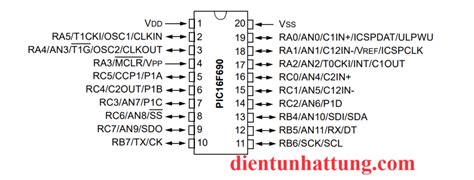 pic16f690 smd vi ĐiỀu khiỂn hỌ pic cỦa microchip