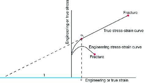 Shows The Microstructure Of Layered Composites Alternatively Layered Download Scientific