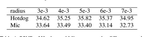 table 4 from frequency modulated point cloud rendering with easy
