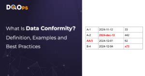 What Is Data Lineage Meaning Examples Best Practices DQOps