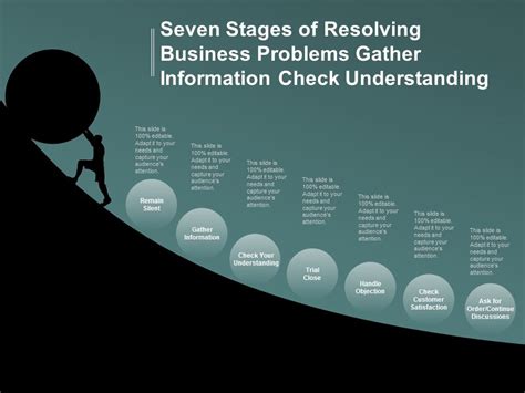 seven stages of resolving business problems gather information check