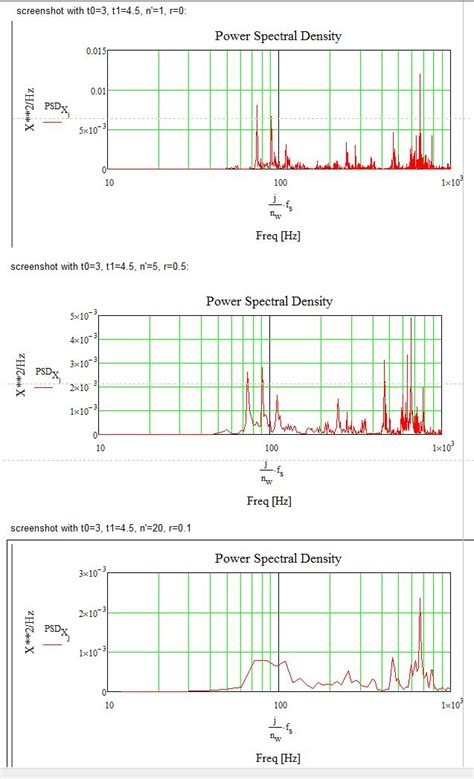 Solved Continuous Power Spectral Density Psd From A Dis Ptc