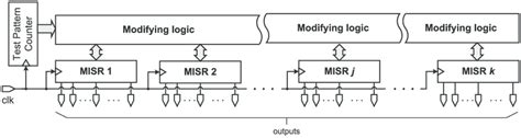 Block Diagram Of The N Bit TPG Download Scientific Diagram