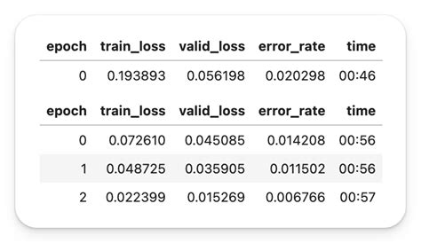 How To Setup Pytorch And Fastai On M M Mac Part Fast Ai Course Forums