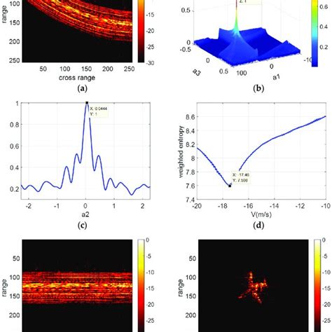 The Entropy Of Each Imaging Result Download Scientific Diagram