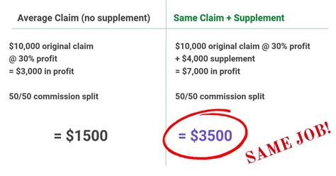 Supplementing Guide Roof Sales Mastery