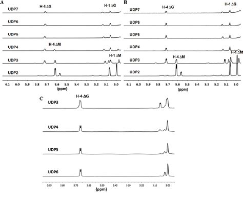 Figure 2 From Comparison Of Biochemical Characteristics Action Models