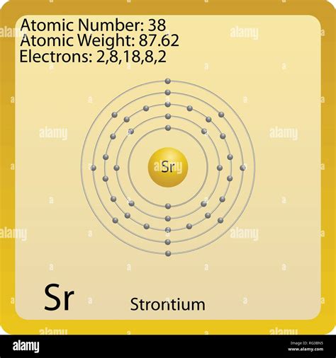 Strontium Atom
