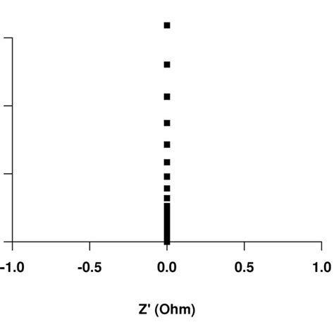 left nyquist plot and right bode plot of a resistor and capacitor