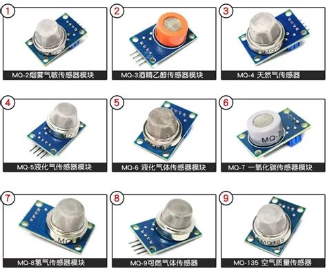 Mq 2烟雾传感器详解 Csdn博客