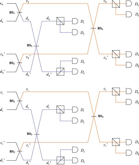 Quantum Circuit For Implementation Of Hadamard Operation Via Beam