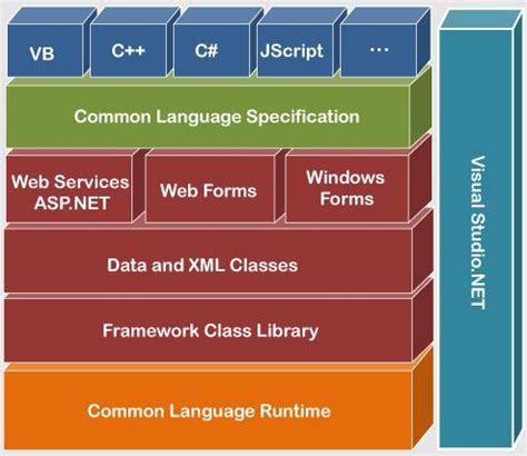 What Is Net FrameWork Uses And Its Benefits By Experts