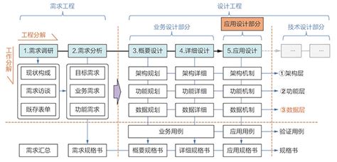 浅谈产品工作中的业务设计和应用设计 知乎