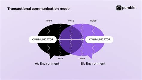 Transactional Models Of Communication Definition And Examples