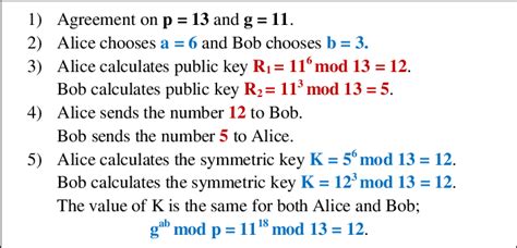example calculation of dhke algorithm download scientific diagram