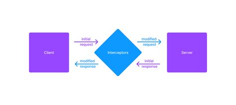New Formdata Object In Javascript By Sol Medium