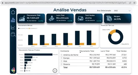 html e css no power bi menu no power bi