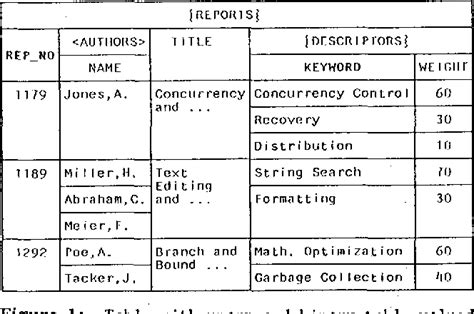 Figure 1 From Designing A Generalized NF2 Model With An SQL Type Language Interface Semantic