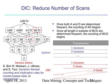 Chapter 5 Data Mining Concepts And Techniques 2nd Ed Slides Han And Kamber Ppt Databases
