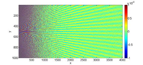 Synthetic Distribution Of The Phase Used To Test Various Deconvolution Download Scientific