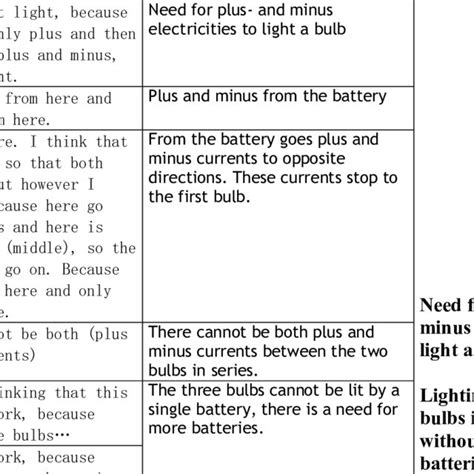Relations Between Different Models Pupils External Representations Download Scientific