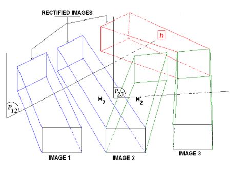 Rectification Principle For A Triplet Of Images Download Scientific