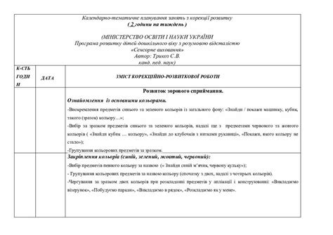 Тематичне планування практичного психолога для дітей з ООП з розумовою відсталістю Інші