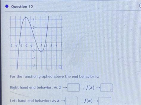solved for the function graphed above the end behavior is