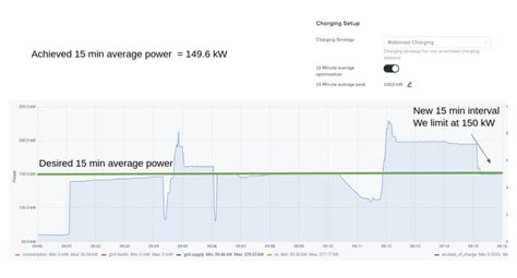 Peak Shaving Everything You Need To Know Gridx