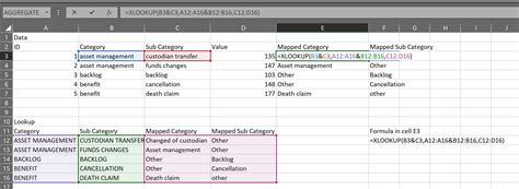 Microsoft Excel Lookup Using Two Columns Super User