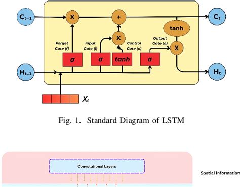 Figure From Study Of Sea Surface Temperature Prediction And Oceanographic Exploration Using