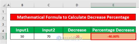 How To Calculate Percentage Decrease In Excel Methods ExcelDemy