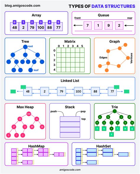Systemdesign Coding Interviewtips Nelson Djalo 12 Comments