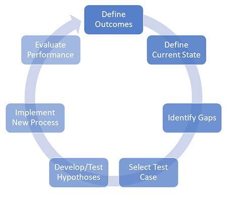 What Is Business Process Reengineering BPR Everything You Need To Know
