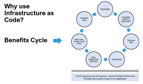IAC Benefits Cycle Jake Walsh
