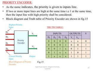 Encoder Decoder PDF Programming Languages Computing
