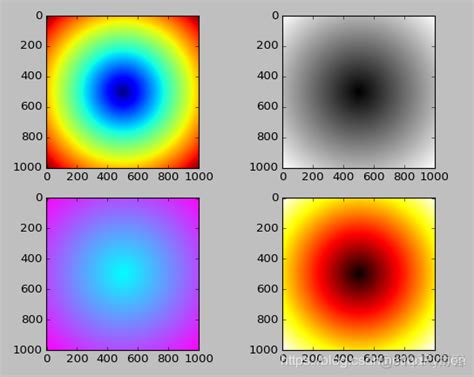 python 利用matplotlib中imshow 函数绘图 51cto博客 matplotlib imshow