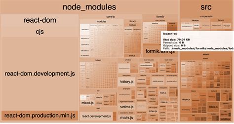 Consider Reducing The Size Of This Module Issue Xiaolin React Image Gallery GitHub