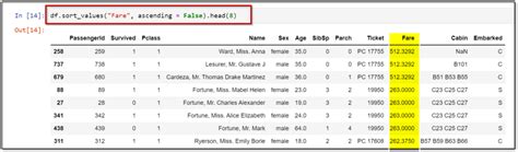 Data Analysis Using Pandas In Python K Academy