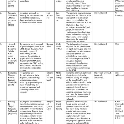 encryption and decryption 1 1 cryptographic algorithm categories 1 1 1