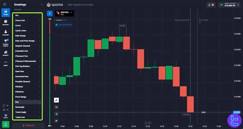 Quotex Review 2025 Start Trading With Only 10