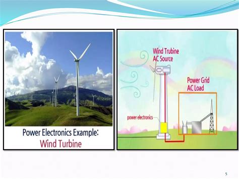 Power Electronics-Introduction | PPTX | Consumer Electronics | Technology & Computing