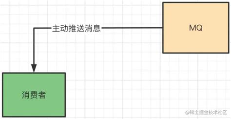 浅谈长轮询及源码解析 rocketmq 长轮询是如何实现的？浅谈长轮询及源码解析 rocketmq 长轮询是如何实现的？ 掘金