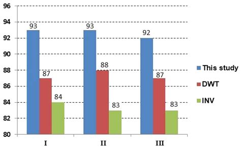 Adaptive Convolutional Neural Network Based Principal Component