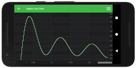 Wpf Line Chart Fast Native Charts For Wpf Wpf 3d Waterfall Chart