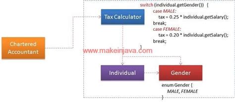 Open Close Software Design Principle Solid And Real Time Examples