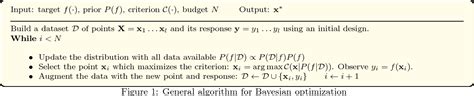 figure 1 from bayesopt a bayesian optimization library for nonlinear