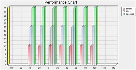 Delphi TChart Is Not Utilizing The X Parameter For The Horizontal Axis Labels Stack Overflow