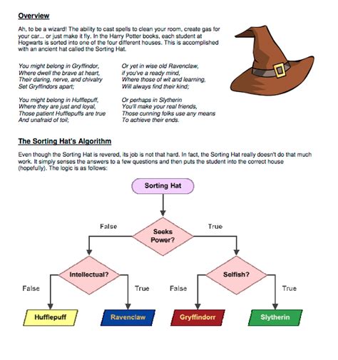 I Have A Intro To Computer Architecture Class In Unix