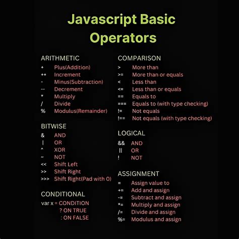 Aditya Singh 📈 On Linkedin Javascript Programming Love Building